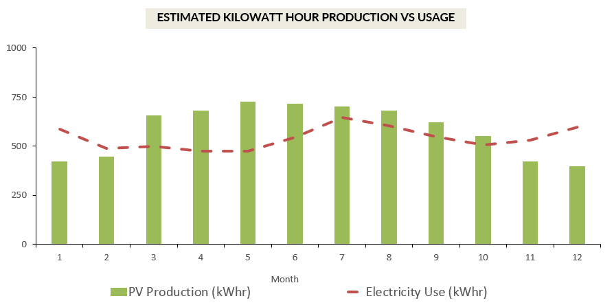 Pulling Back the Curtain: An Inside Look at the Solar Proposal Process